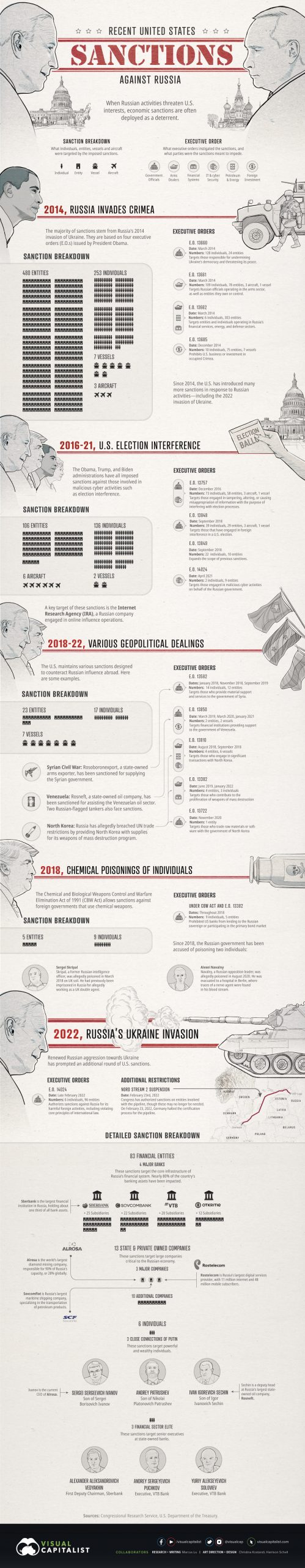 Russia-Sanctions_Infographic - Δημοσιογραφία